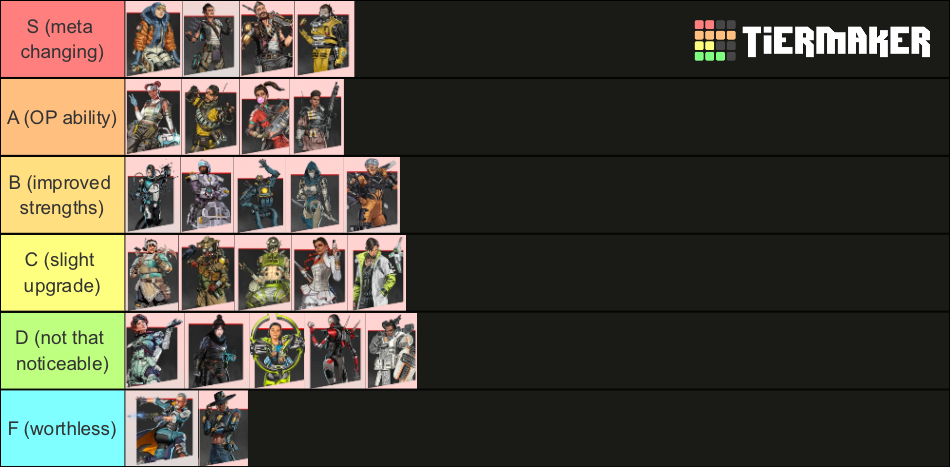 Apex Legends Season 19 Legend Tier List (Community Rankings) - TierMaker