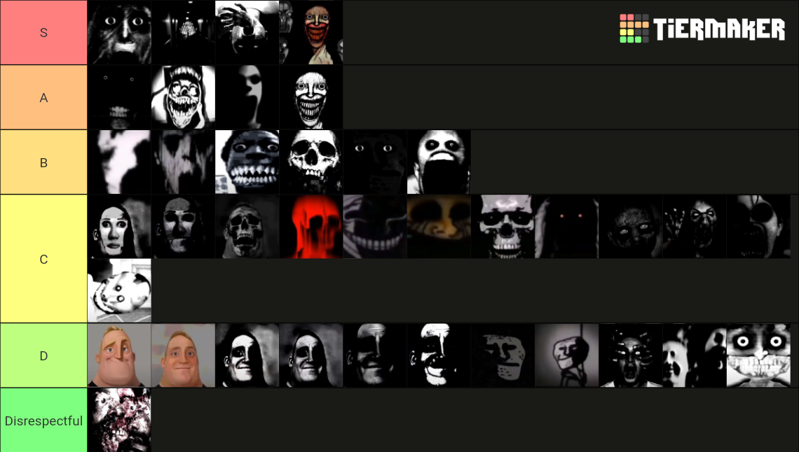 Mr. Incredible becoming uncanny (35 phases) Tier List (Community ...