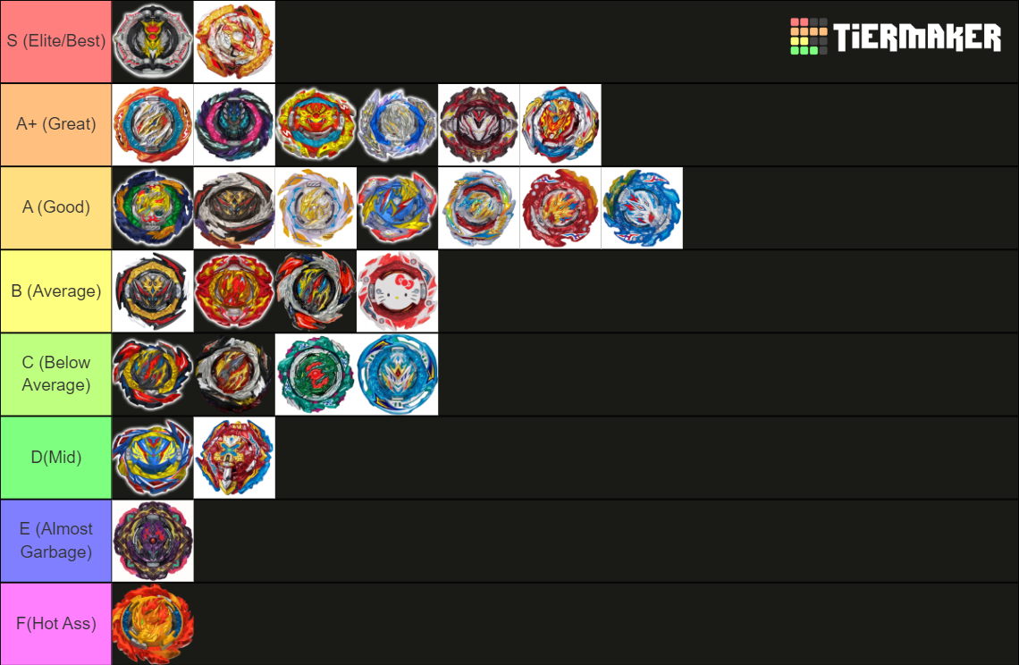 Beyblade Burst DB/BU Tier List (Community Rankings) - TierMaker