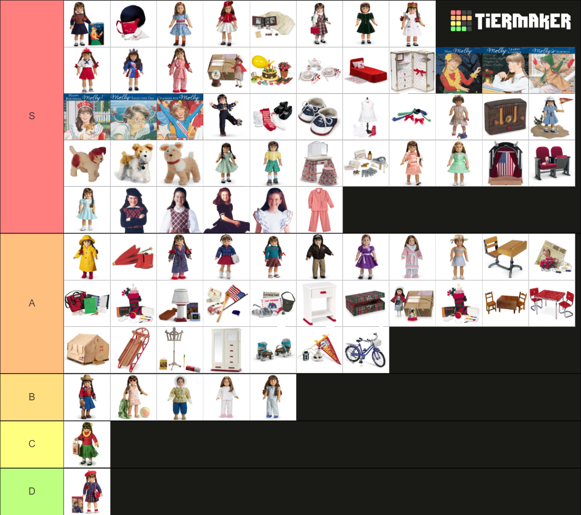 American Girl - Molly McIntire/Emily Bennett Collection Tier List ...
