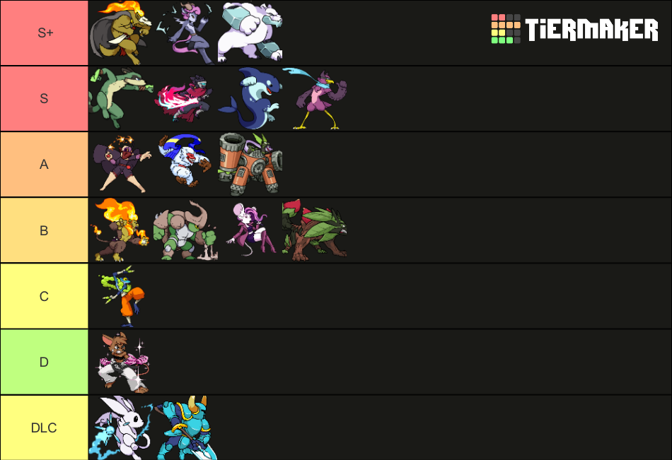 Rivals of Aether 2022 (workshop update) Tier List (Community Rankings ...