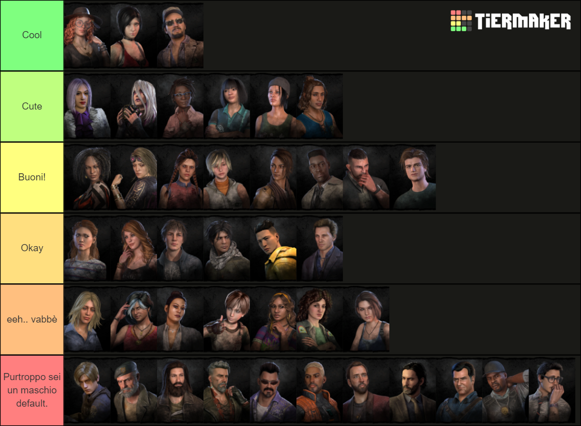 DBD Survivors (Sable Ward, Not Including Legendary Skins) Tier List ...
