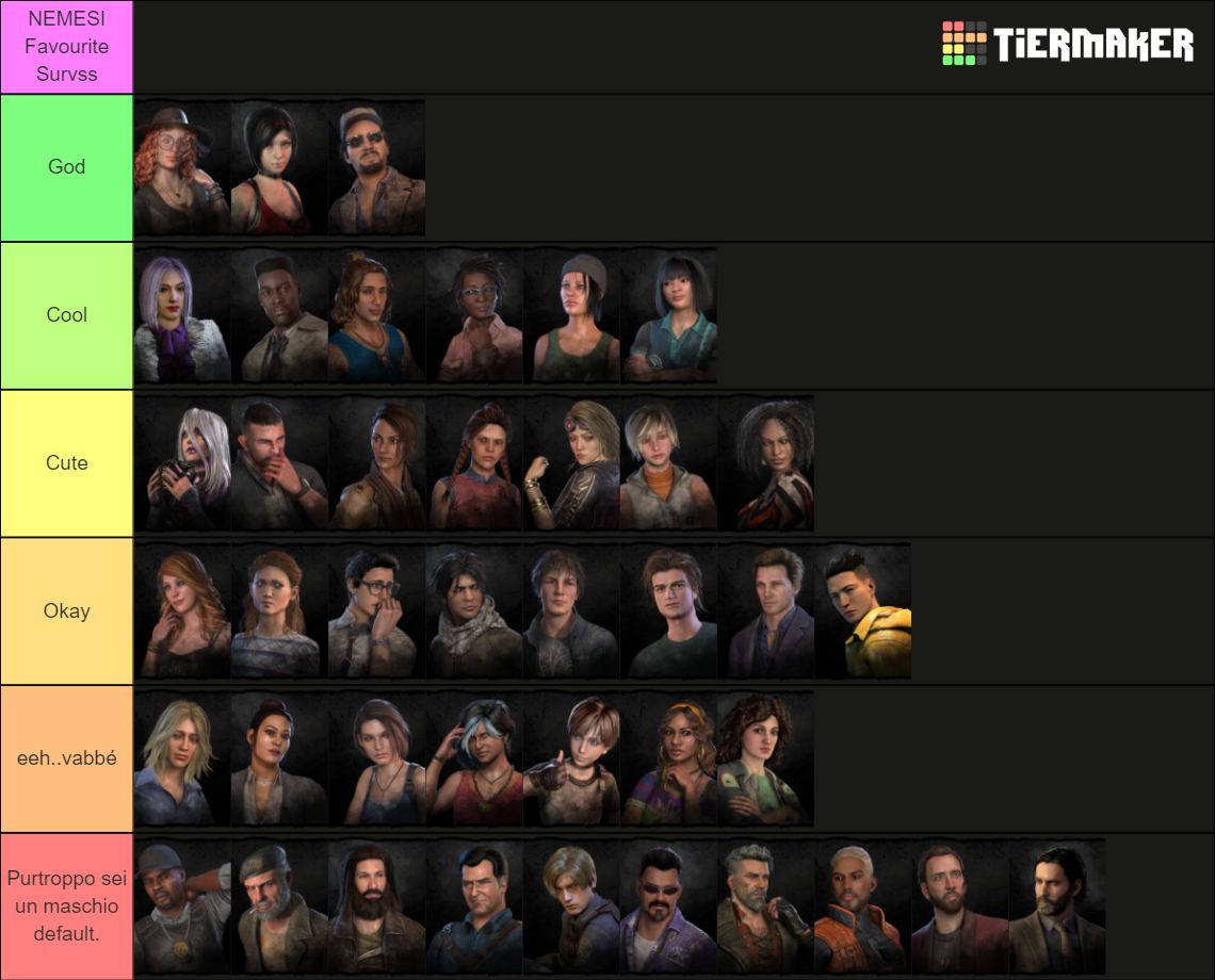 DBD Survivors (Sable Ward, Not Including Legendary Skins) Tier List (Community Rankings) - TierMaker