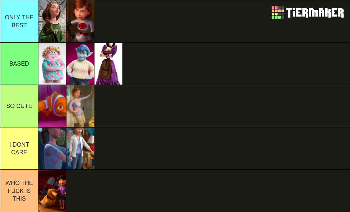 Pixar Moms Tier List Community Rankings Tiermaker
