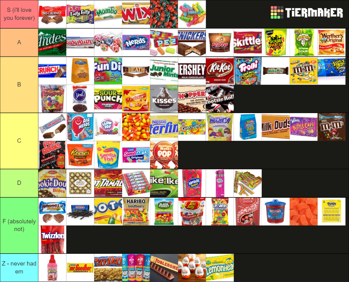Basic Candy Tier List (Community Rankings) - TierMaker