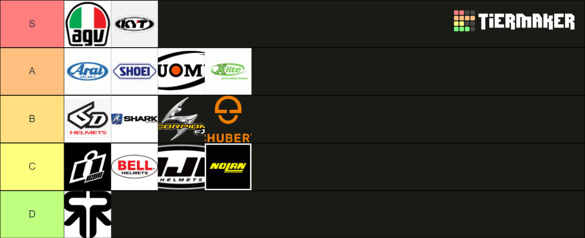 Motorcycle Helmet Brands Tier List (Community Rankings) - TierMaker