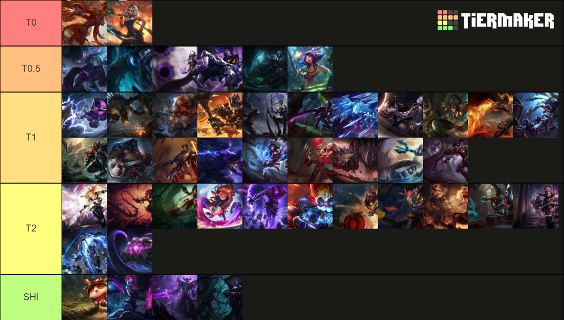 All league of legend champions Tier List (Community Rankings) - TierMaker