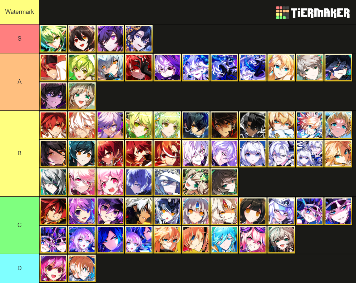 Elsword all classes (Master Class) Tier List (Community Rankings ...