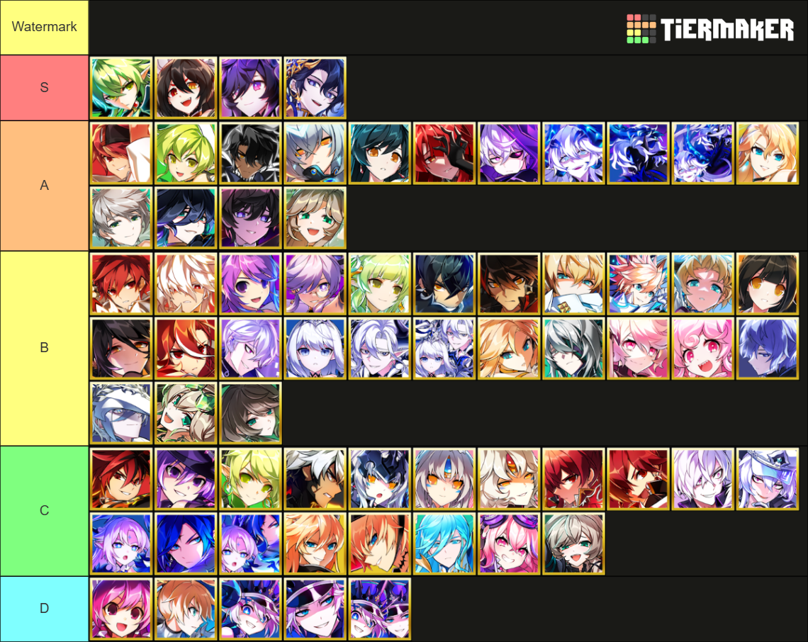 Elsword all classes (Master Class) Tier List (Community Rankings ...