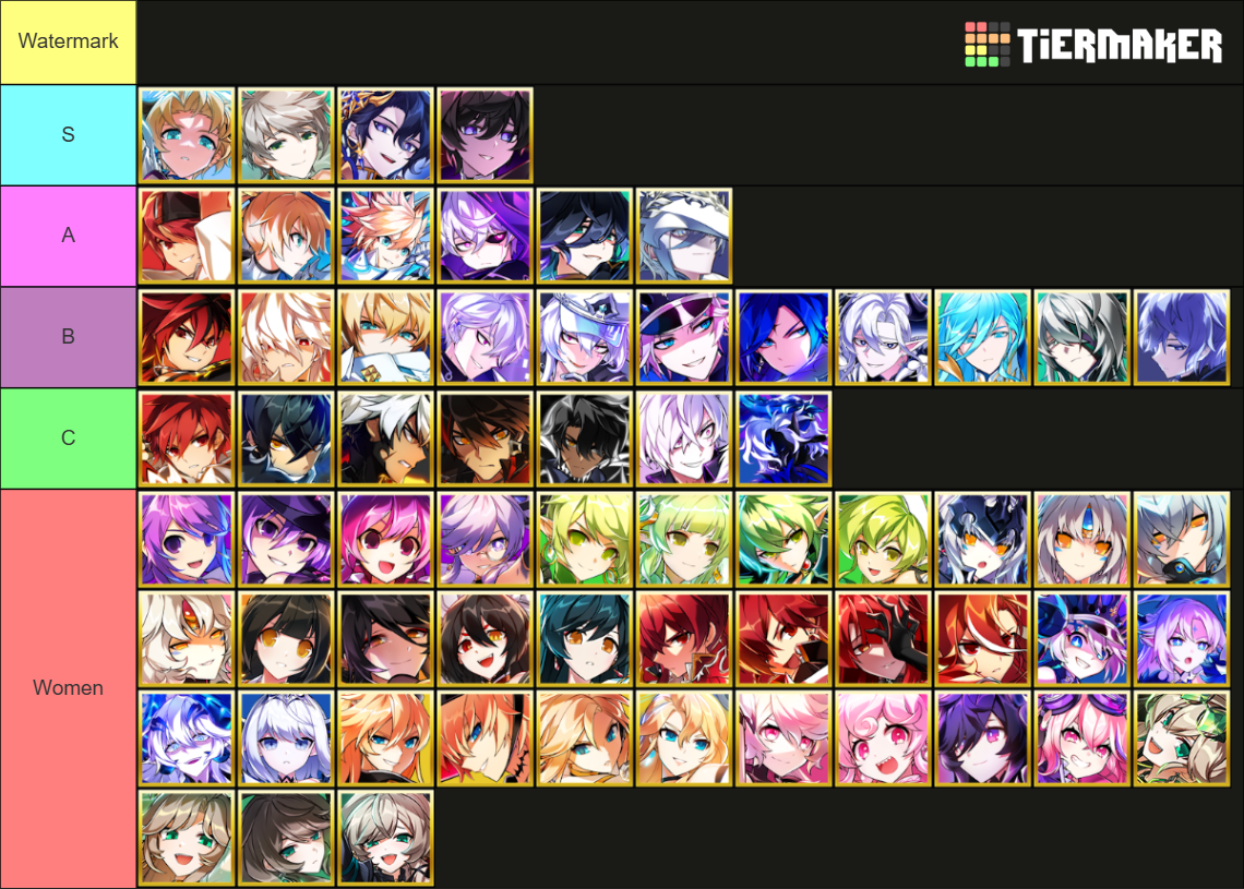 Elsword all classes (Master Class) Tier List (Community Rankings ...