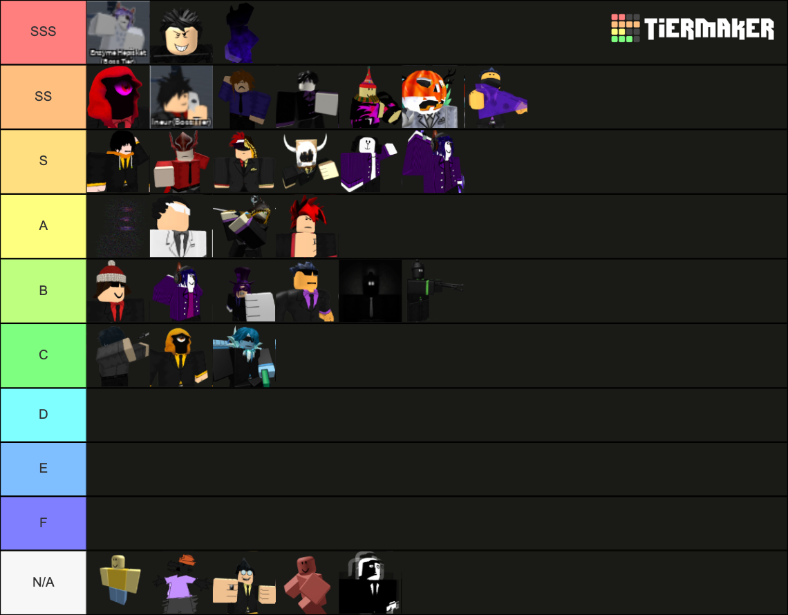 Make Quujo Testing Grounds Tierlist! Tier List (Community Rankings ...