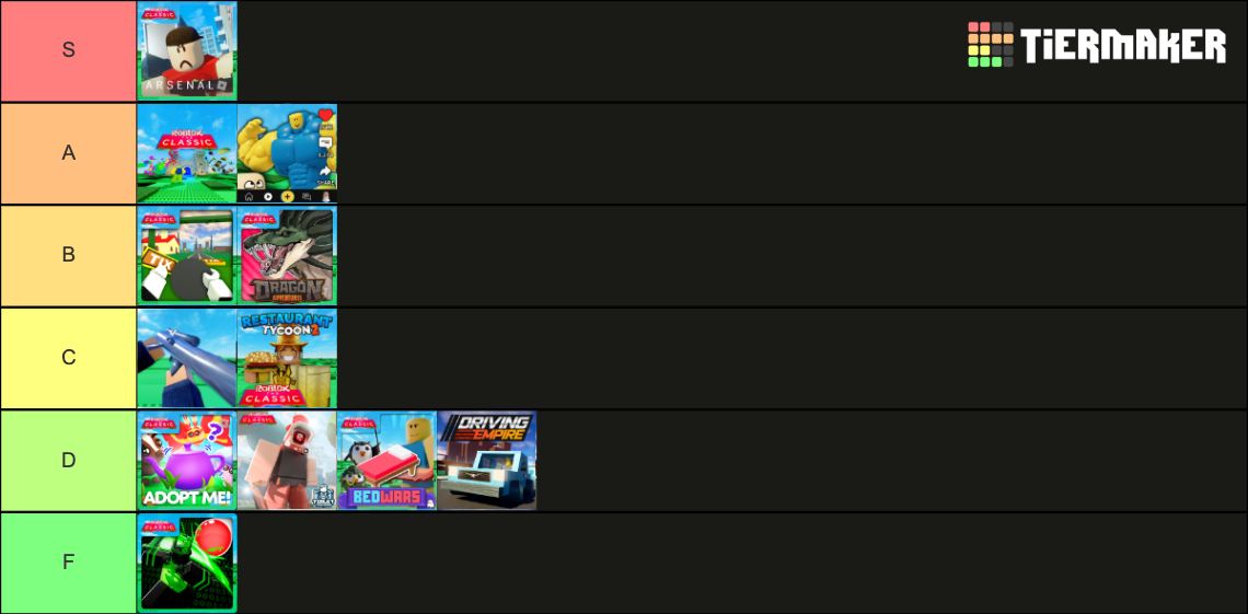 ROBLOX "The Classic" Tier List (Community Rankings) - TierMaker