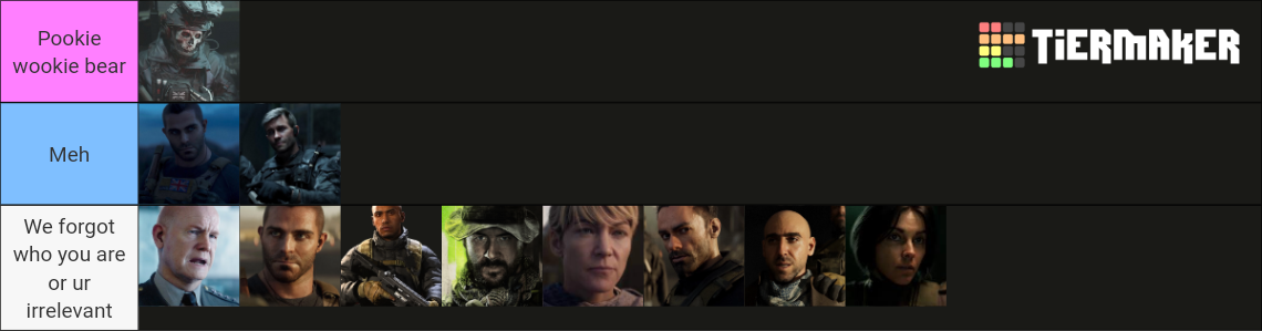 cod mw2 2022 characters ranking Tier List (Community Rankings) - TierMaker