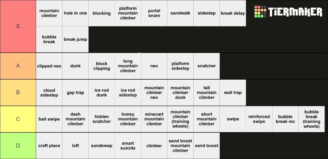 Spleef Techniques Tier List (Community Rankings) - TierMaker