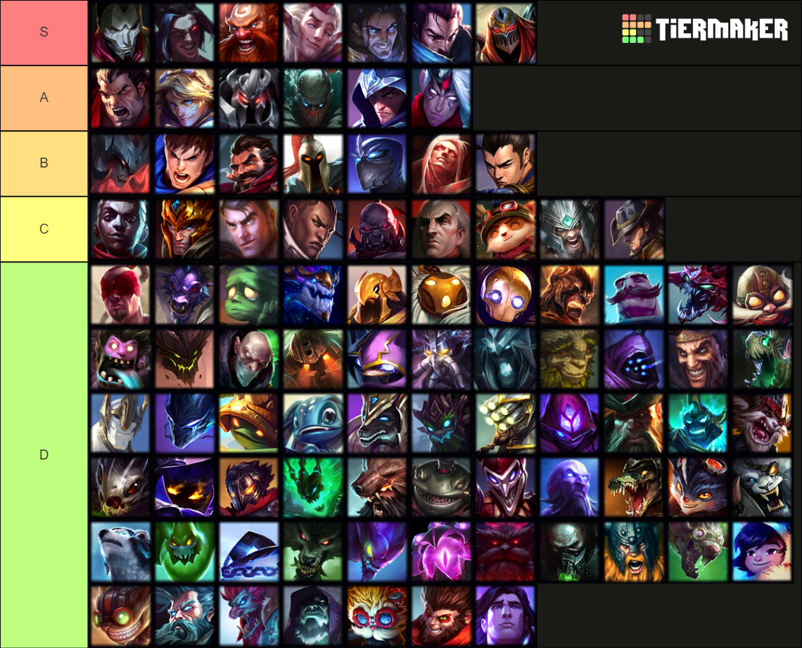 Recent League of Legends Tier Lists - TierMaker