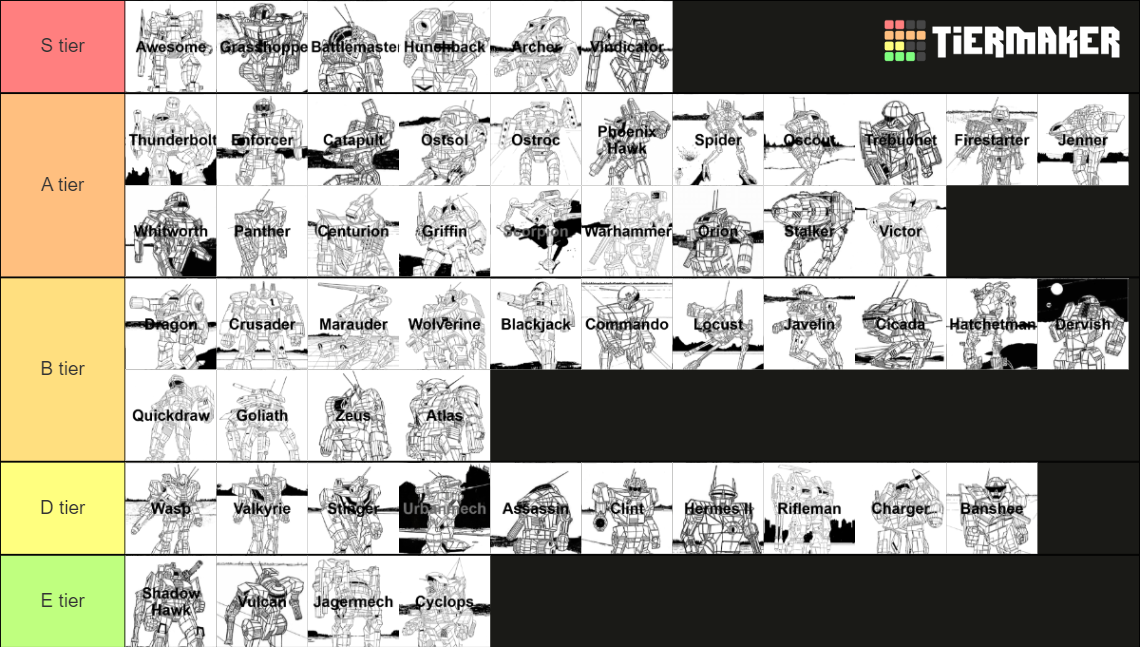 Battletech TRO 3025 Mech Tier List (Community Rankings) - TierMaker