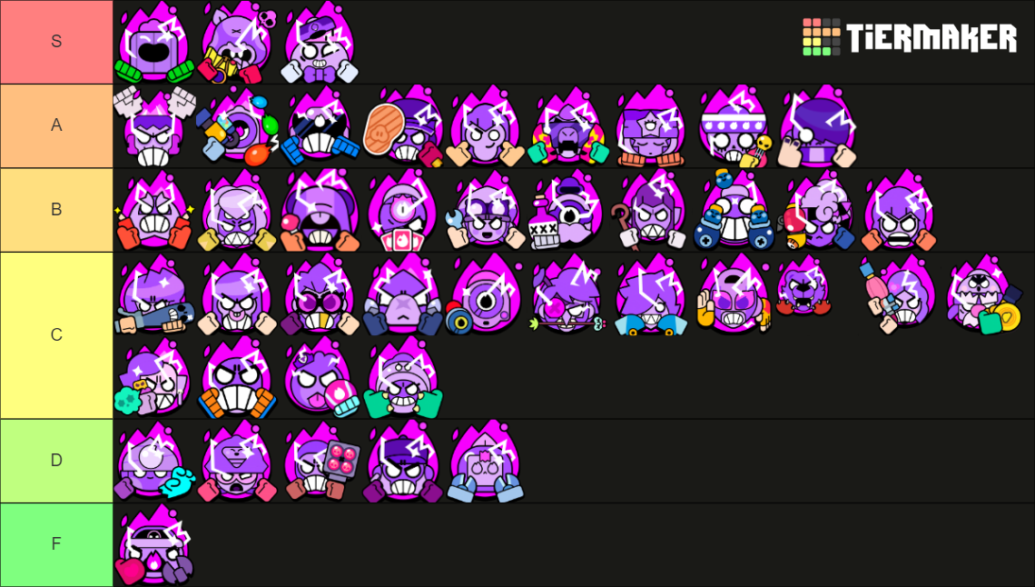 Brawl Stars All Hypercharges Tier List (Community Rankings) - TierMaker