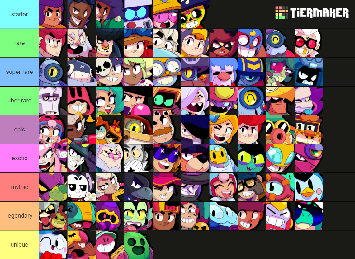 Brawl Stars Characters (till Draco) Tier List (Community Rankings ...