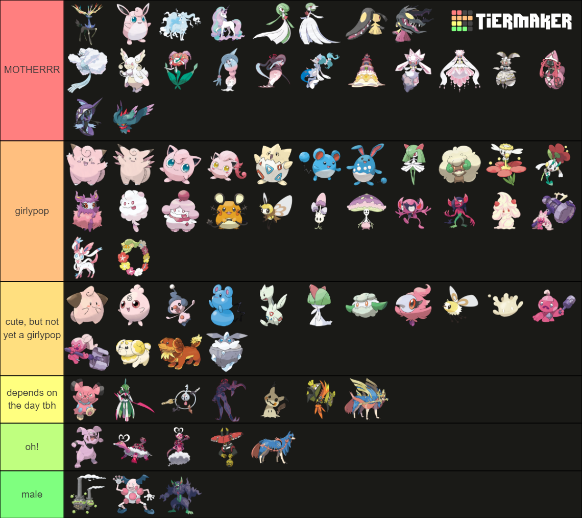 Every Fairy Type Pokémon Tier List (Community Rankings) - TierMaker