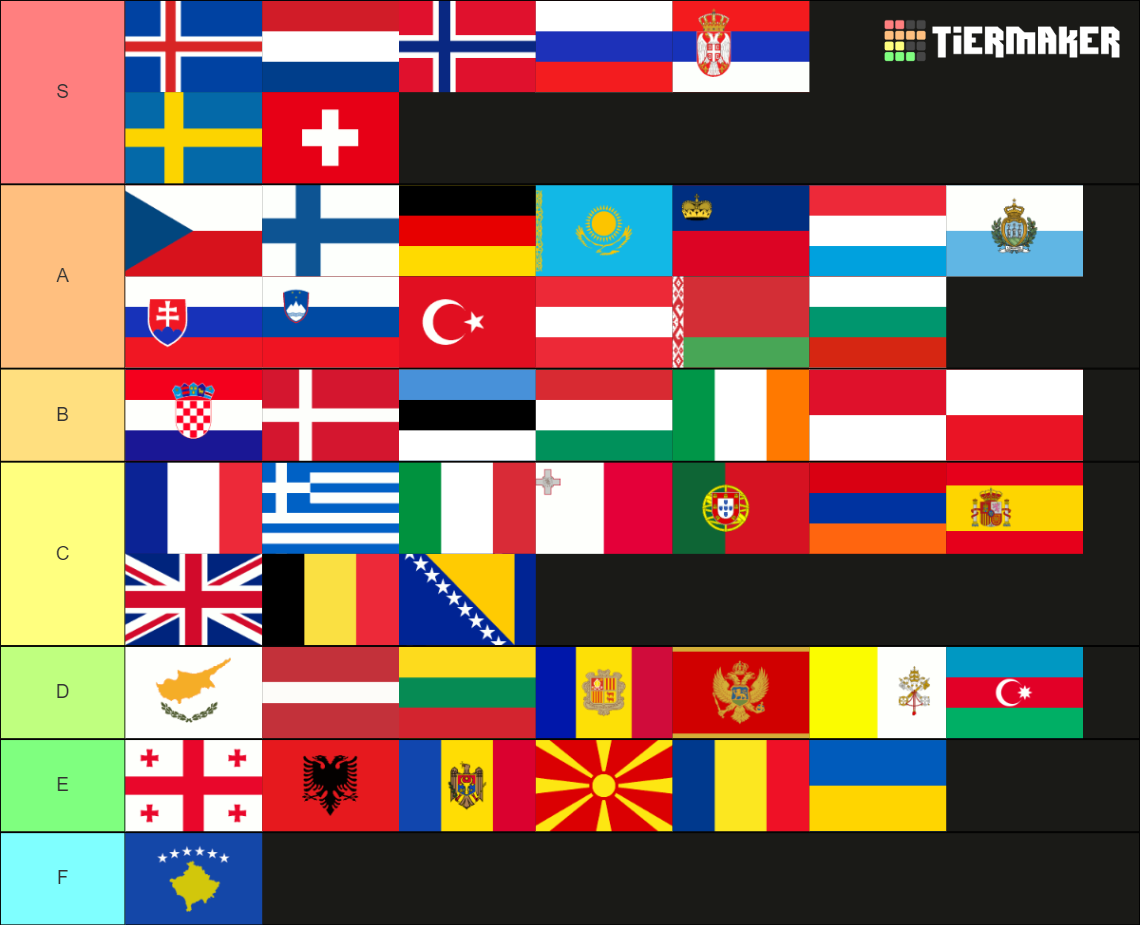 Countries of Europe Tier List (Community Rankings) - TierMaker
