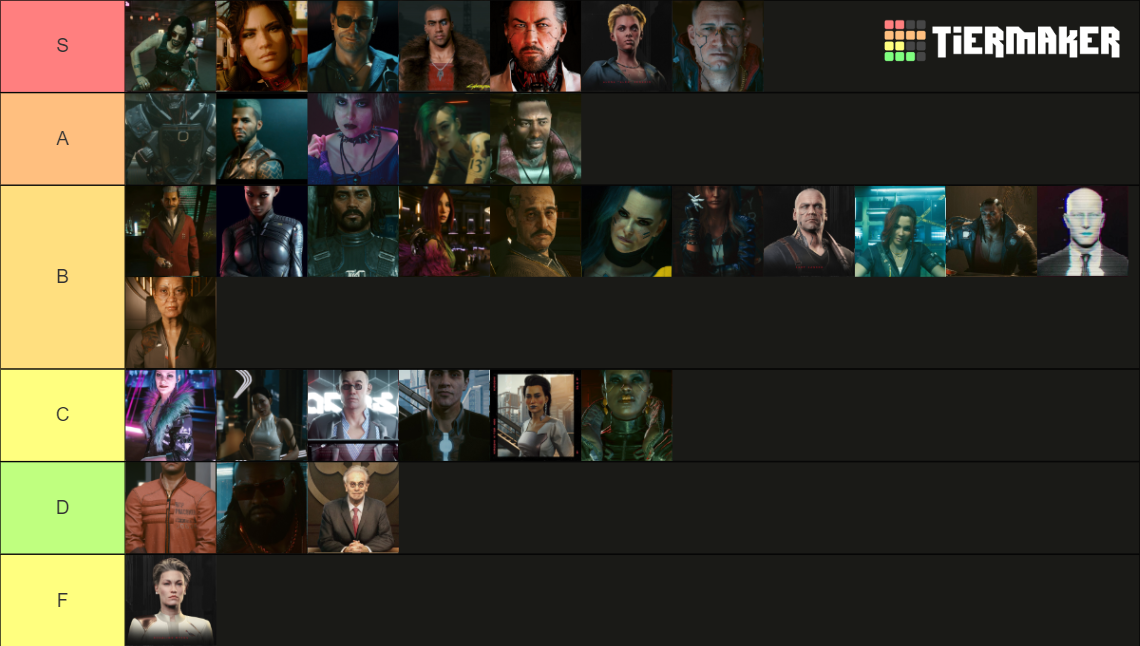 Cyberpunk 2077 characters (Main game+Phantom liberty) Tier List ...