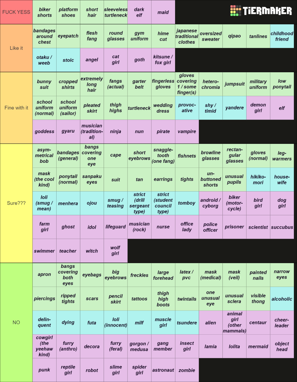 female character design tropes ( 150 + ) Tier List (Community Rankings ...
