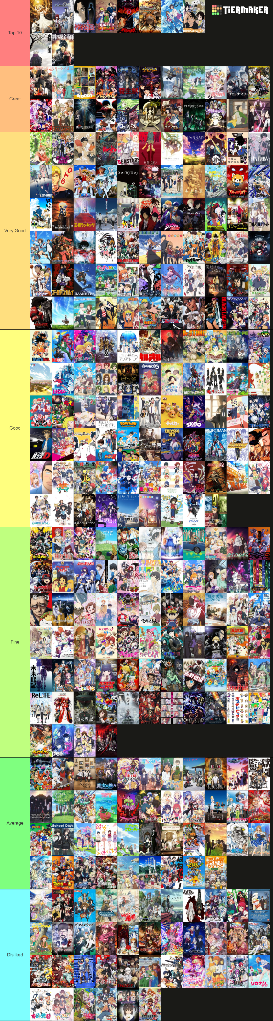 Ultimate anime template Tier List (Community Rankings) - TierMaker