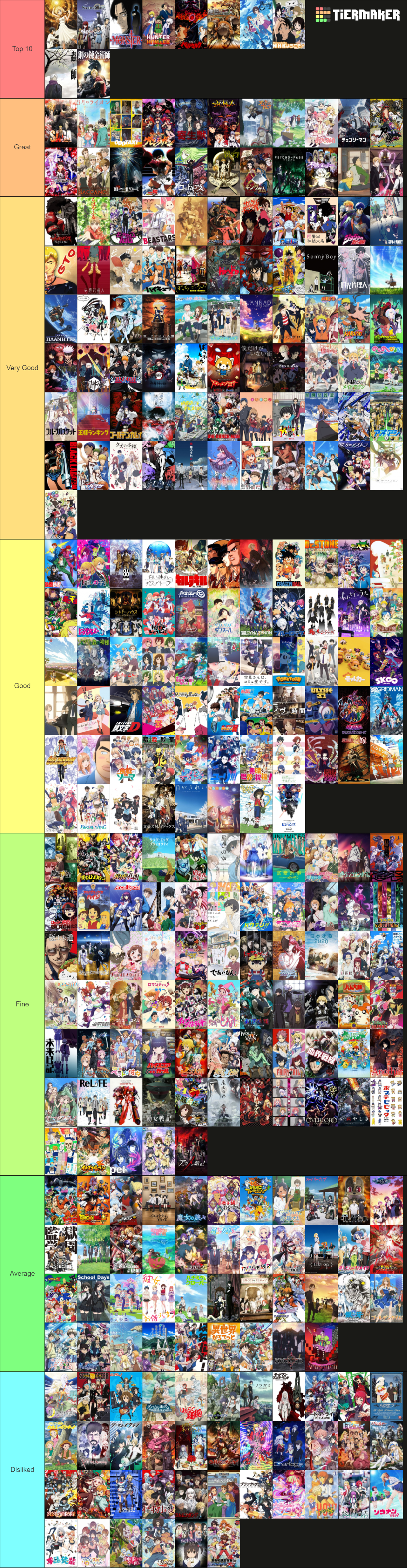 Ultimate anime template Tier List (Community Rankings) - TierMaker