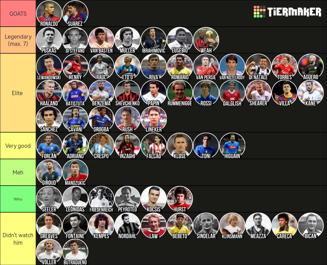 THE BEST STRIKER IN FOOTBALL HISTORY Tier List (Community Rankings ...