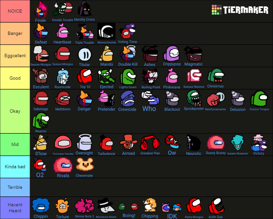 Fnf Vs Imposter (V4) Tierlist Tier List (Community Rankings) - TierMaker