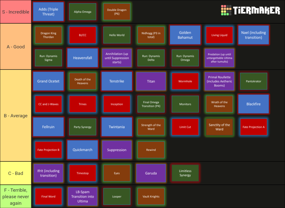FFXIV Ultimate Mechanic/Phases Tier List (Community Rankings) - TierMaker