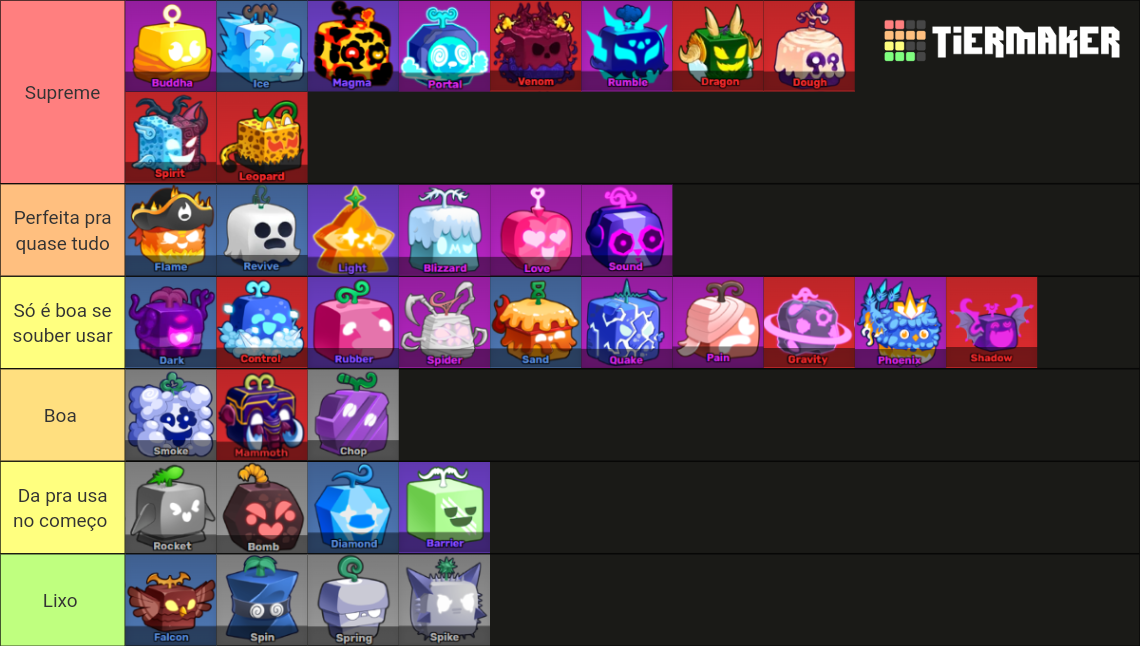 BLOX FRUITS UPD 20 Tier List (Community Rankings) - TierMaker BLOX FRUITS UPD 20 Tier List (Community Rankings) - TierMaker