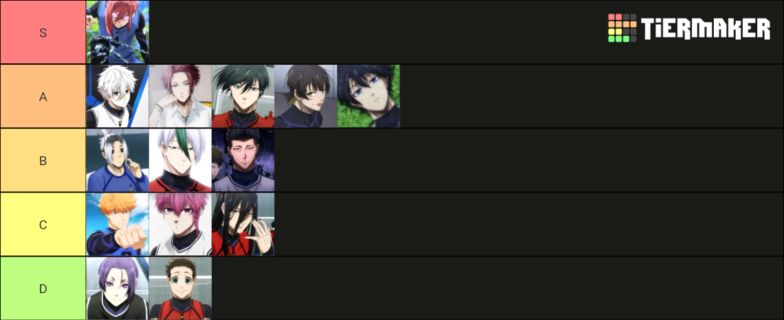 Blue lock characters Tier List (Community Rankings) - TierMaker