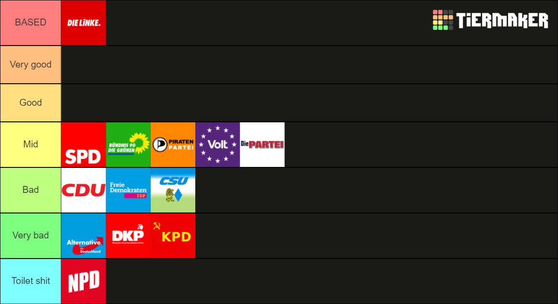 Political Parties of Germany Tier List (Community Rankings) - TierMaker
