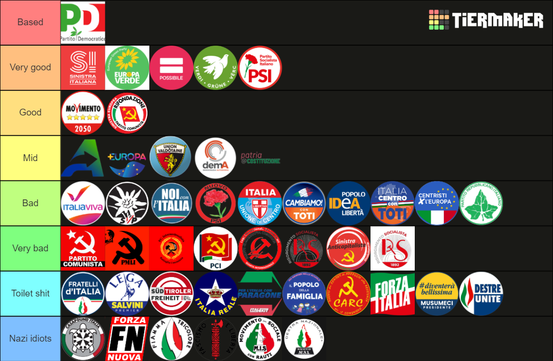 Political Parties of Italy Tier List (Community Rankings) - TierMaker