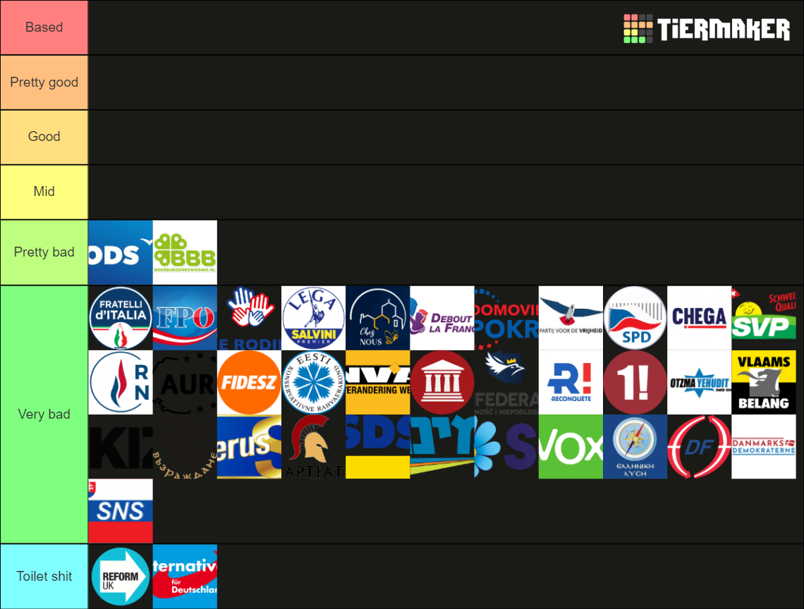 Right-wing parties Tier List (Community Rankings) - TierMaker