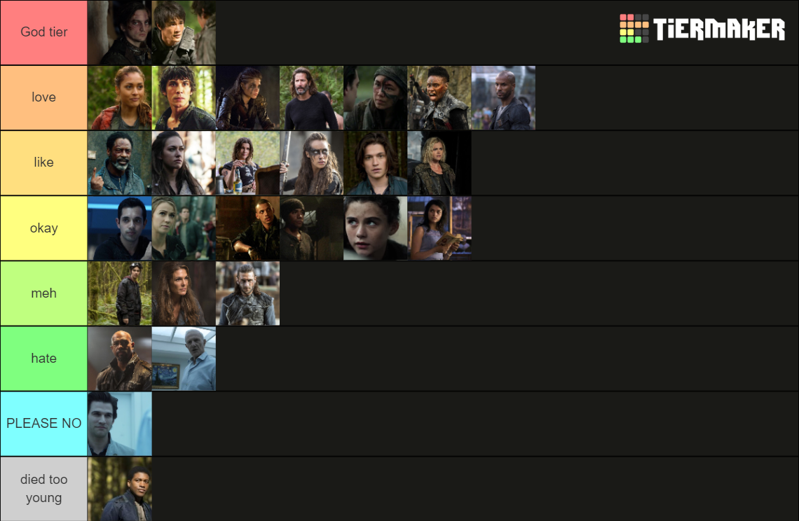 The 100 character Tier List (Community Rankings) - TierMaker
