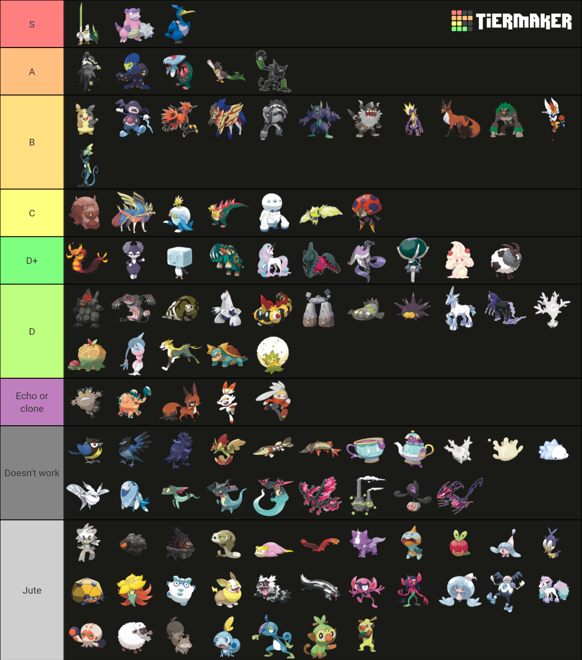 ALL Galar Pokemon 2021 (DLC Included) Tier List (Community Rankings ...