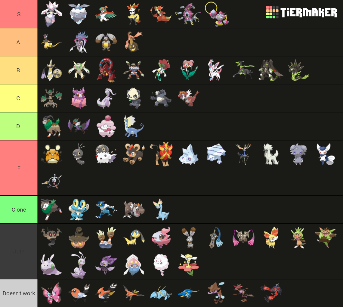 All Gen 6 Pokemon (Kalos) Tier List (Community Rankings) - TierMaker