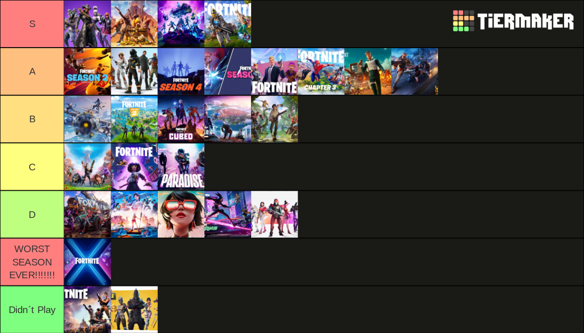 Fortnite Seasons (Season CH1-S1/CH5-S1) Tier List (Community Rankings ...
