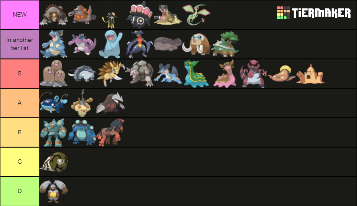 All Ground Type Pokemon (Gen 9 Included) Tier List (Community Rankings) - TierMaker