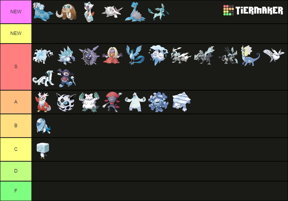 Every Ice Type Pokémon Tier List (Community Rankings) - TierMaker