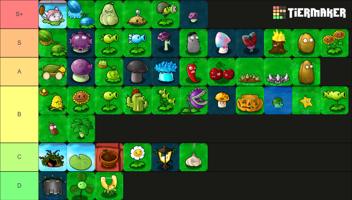 Plants vs Zombies Plants Tier List (Community Rankings) - TierMaker