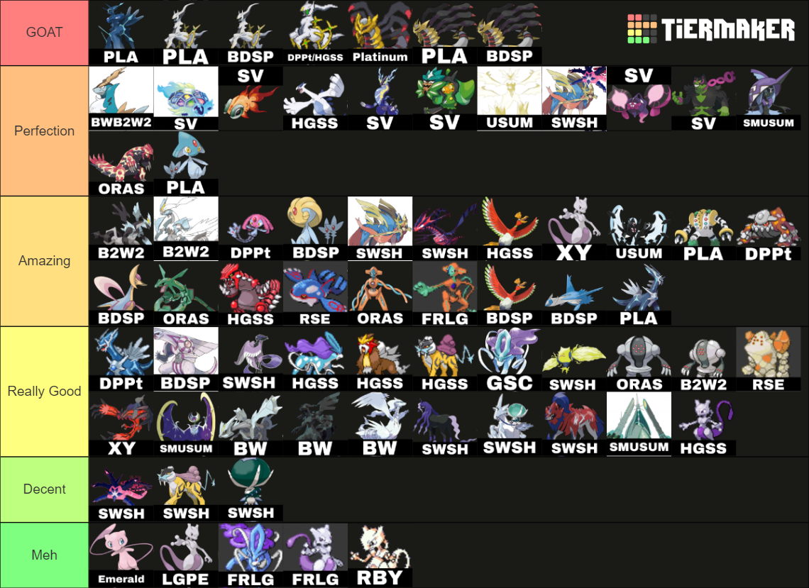 All Legendary and Mythical Pokemon Themes Tier List (Community Rankings ...