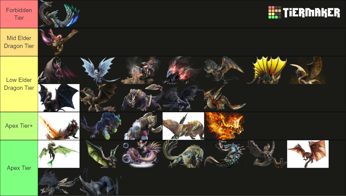 Monster Hunter Flagship Monster Tier List (Community Rankings) - TierMaker