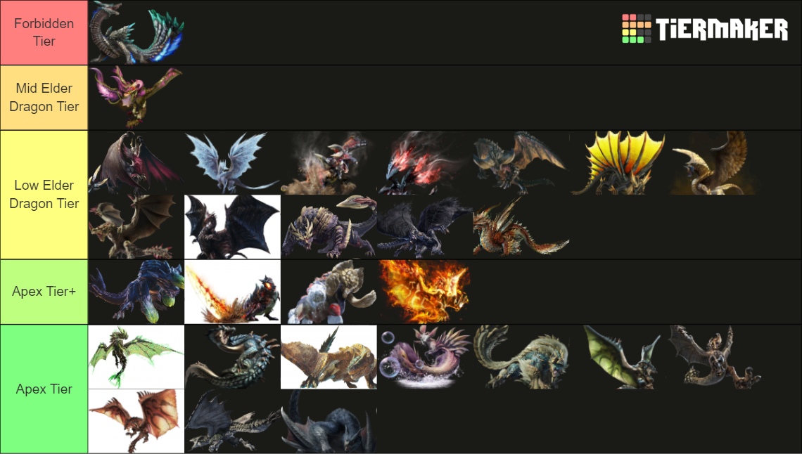 Monster Hunter Flagship Monster Tier List (Community Rankings) - TierMaker