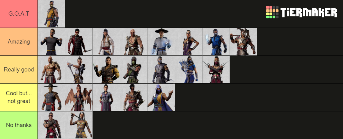 Mortal Kombat 1 Roster Tier List (Community Rankings) - TierMaker