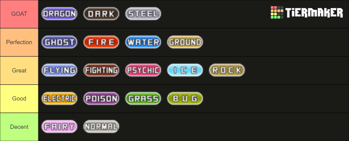 Pokemon Types Tier List (Community Rankings) - TierMaker