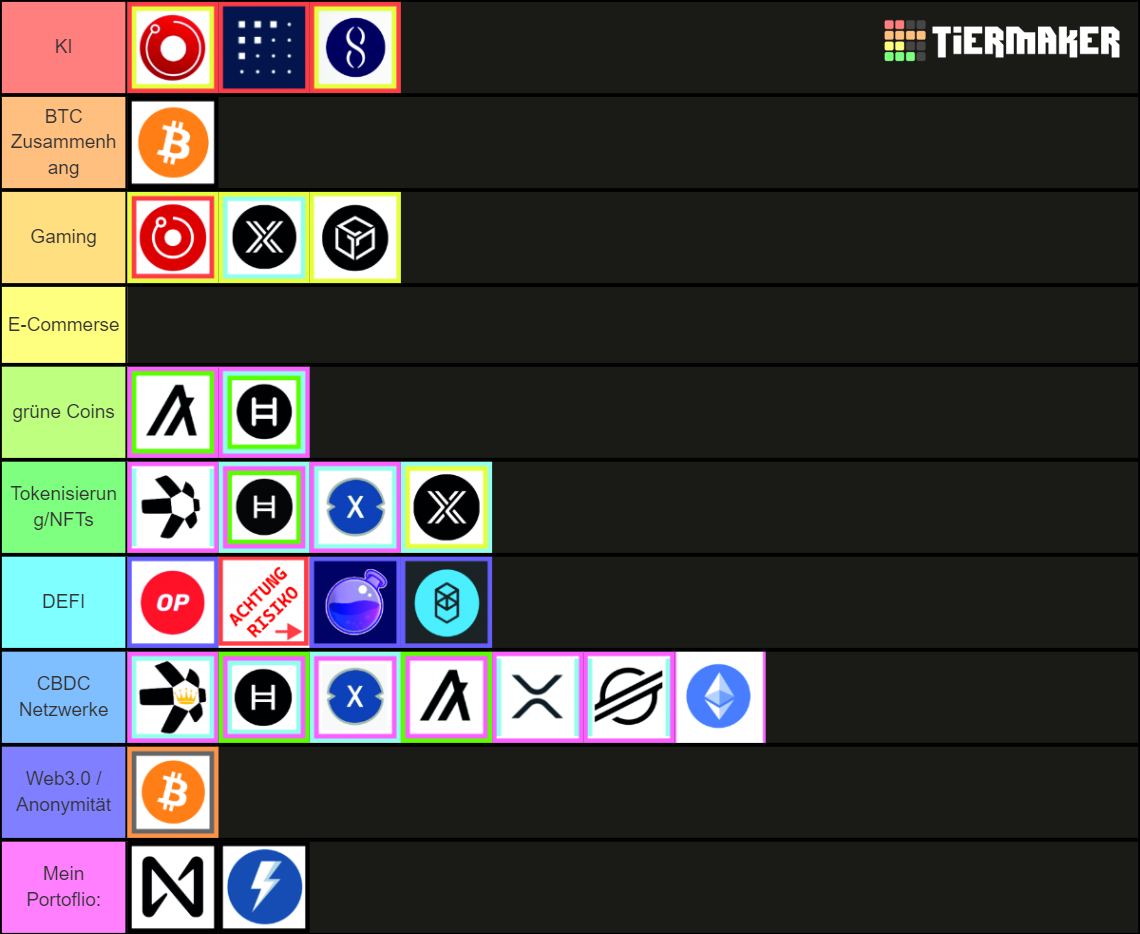 Portfolio Generator by BigDaddyCrypto YT Tier List (Community Rankings ...