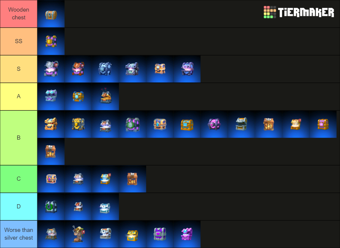 Clash Royale Chests Tier List (Community Rankings) - TierMaker
